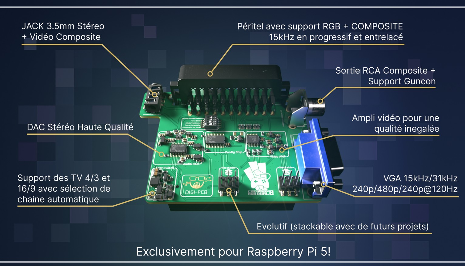 Recalbox RGB Dual 2: the ultimate solution for retrogaming on CRT ...